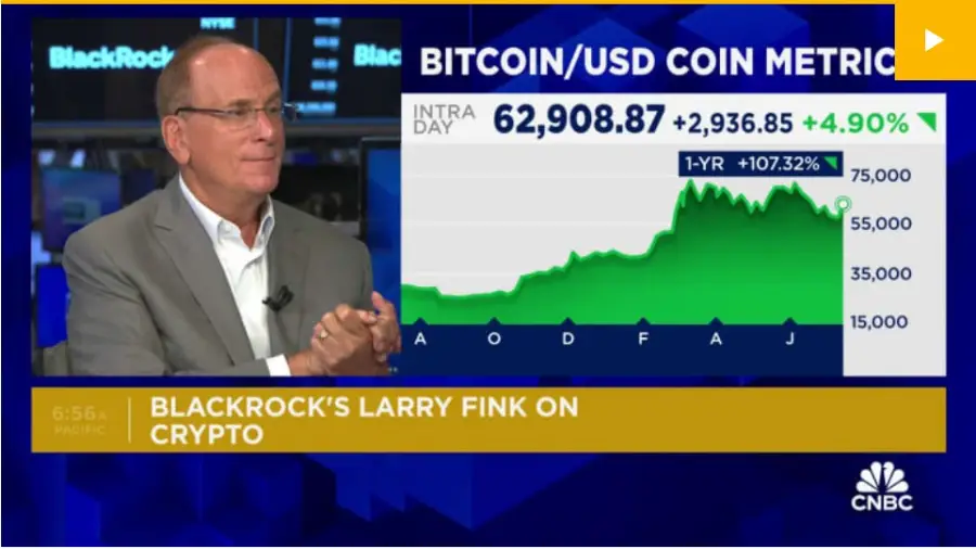 Larry Fink: Bitcoin is bought when people are really afraid - World Stock Market