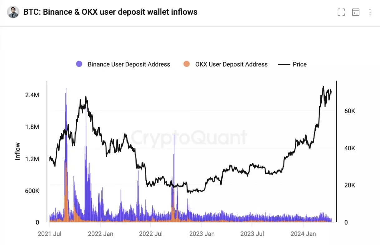 CryptoQuant: The digital asset market is halfway to Bitcoin euphoria - World Stock Market