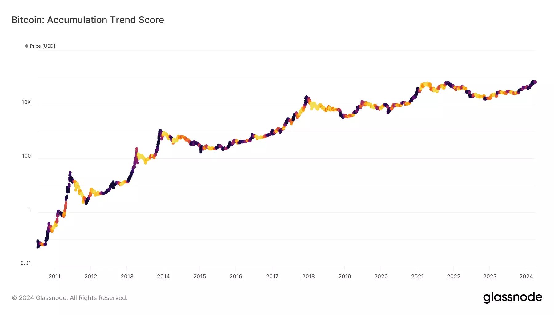 Glassnode: Short-term holders accumulated 1.2 million bitcoins on their ...